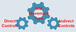 Integration between IM and WM