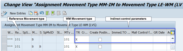 Integration between IM and WM