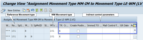 Integration between IM and WM