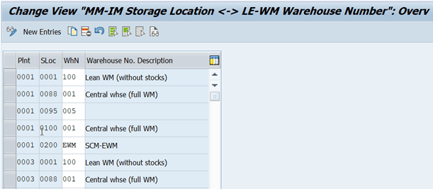 Integration between IM and WM
