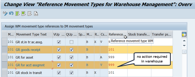 Integration between IM and WM