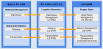 Logistics Execution (LE) – Overview