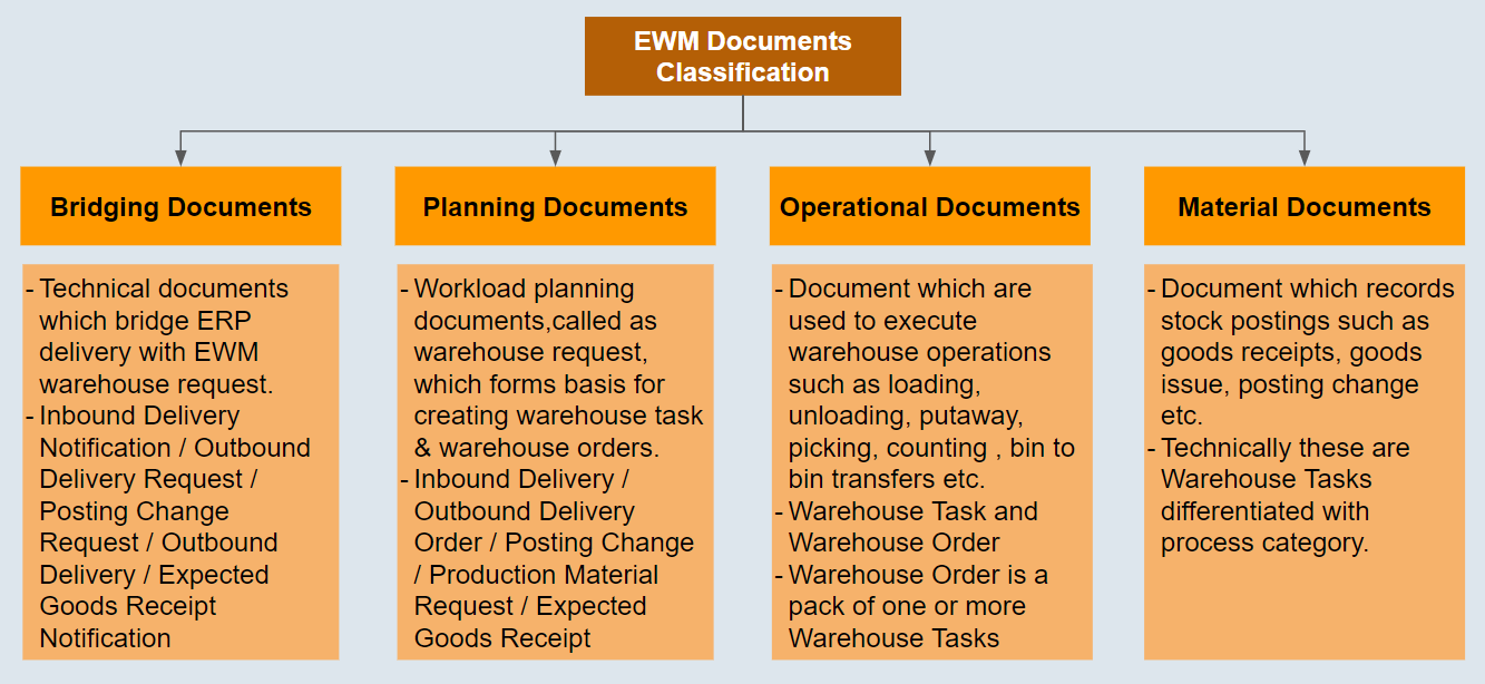 EWM Documents