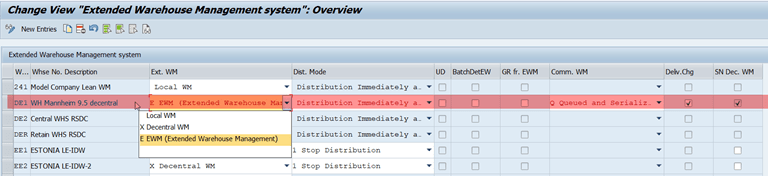 Integration between EWM and ERP