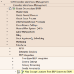 Integration between EWM and ERP